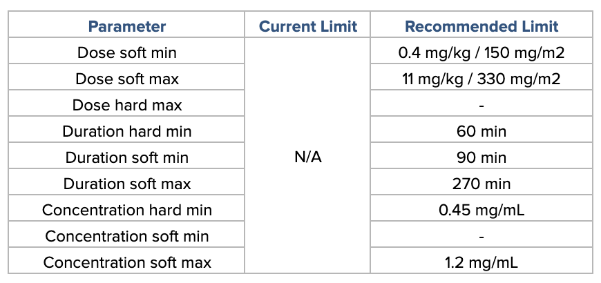Case Study: Quality Improvement Strategy to Enhance Compliance with ...