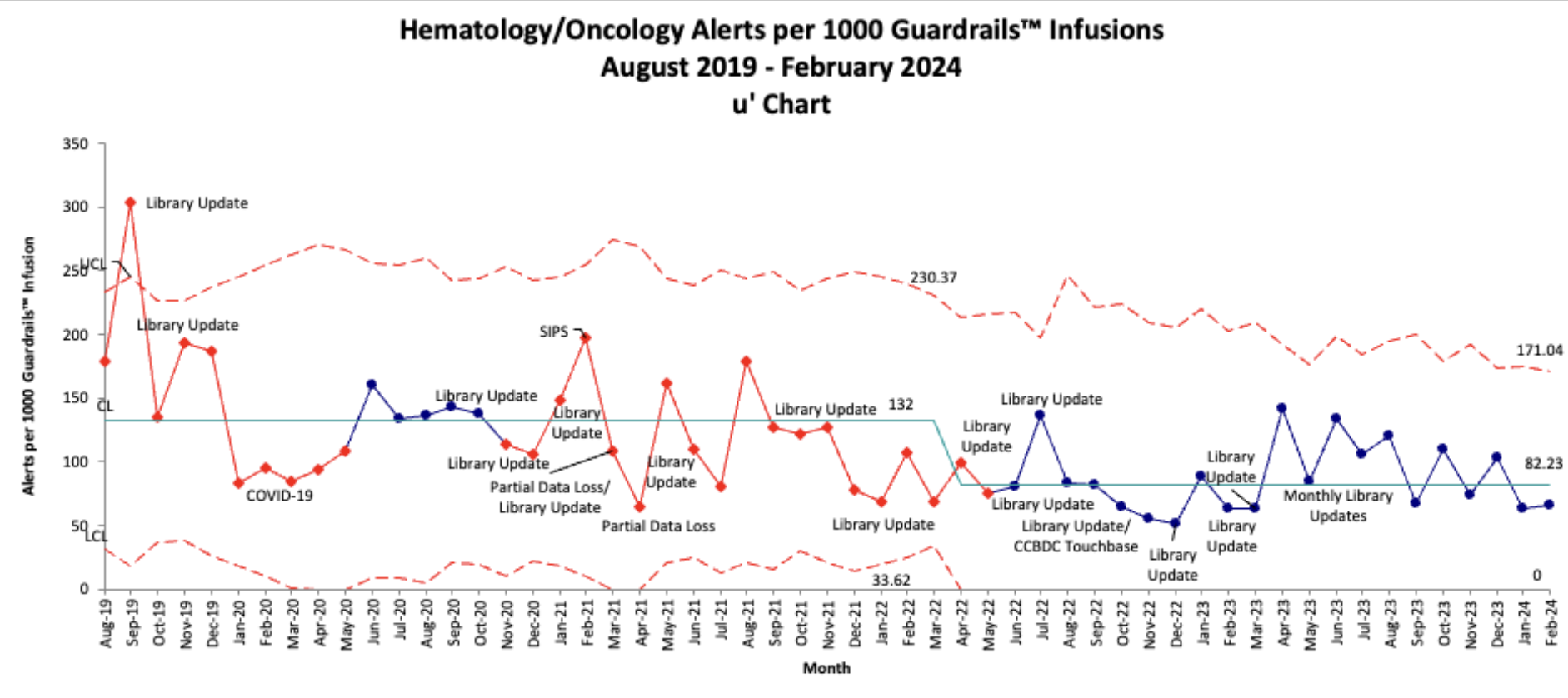 Case Study: Quality Improvement Strategy to Enhance Compliance with ...